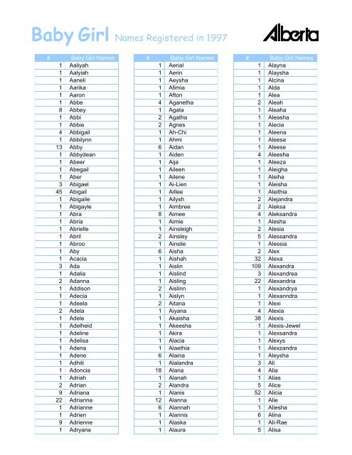 Baby Girl Names Registered in 1997 - Service Alberta