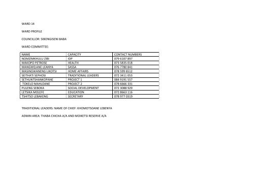 View / Download Ward Profile - Matatiele Local Municipality