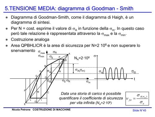 5.DIAGRAMMA DI HAIGH del