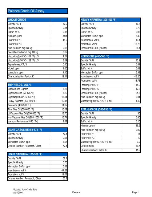 Palanca Crude Oil Assay