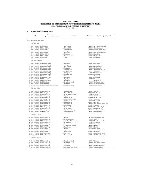 Alamat-SD-JakTim - Disdik DKI Jakarta