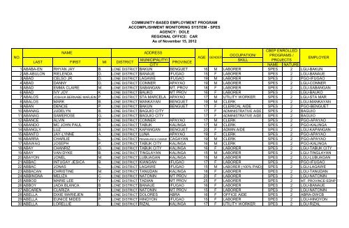 SPES - department of labor and employment - DOLE