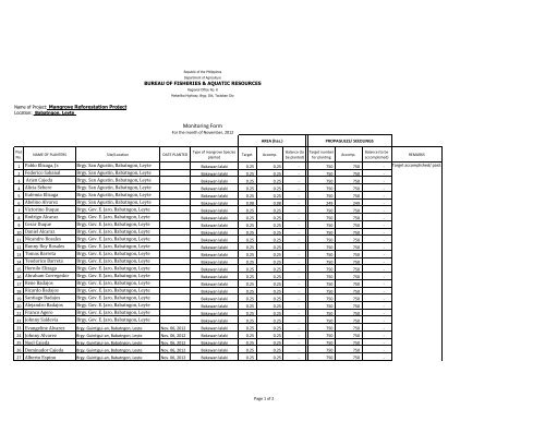 Monitoring Form - BFAR Region 8 - Department of Agriculture