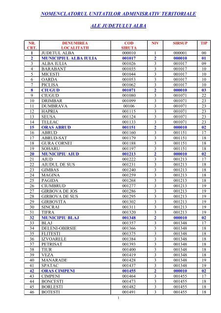 nomenclatorul unitatilor adminisrativ teritoriale - OCPI Alba
