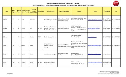 EMSC - Children's National Medical Center