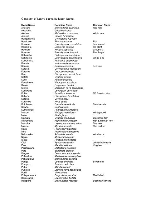 Glossary -of Native plants by Maori Name - The Native Plant Centre