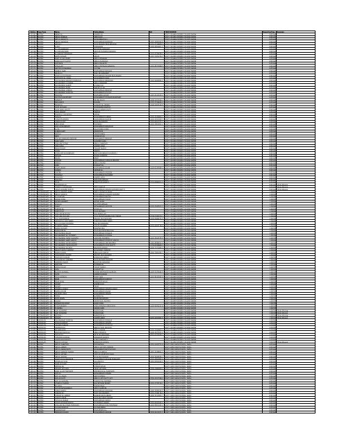Download List in PDF Format - BBSYDP