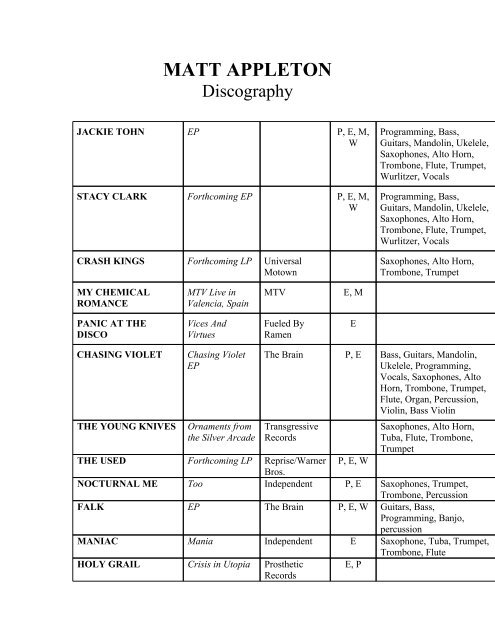 MATT APPLETON - CandyShop Management