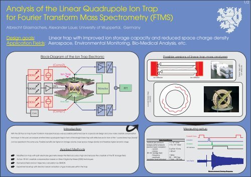 Analysis of the Linear Quadrupole Ion Trap for Fourier Transform ...