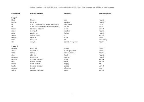 Defined Vocabulary List for WJEC Level 1 Latin Units 9511 and ...