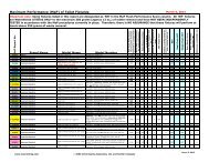 Fixtures andAppliances Co