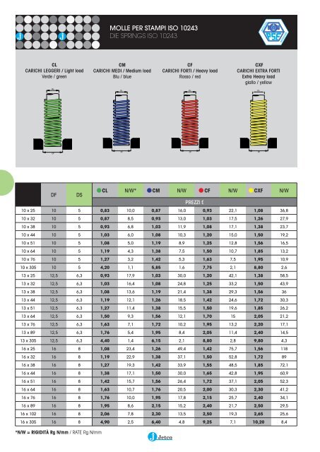 MOLLE PER STAMPI ISO 10243 DIE SPRINGS ISO 10243