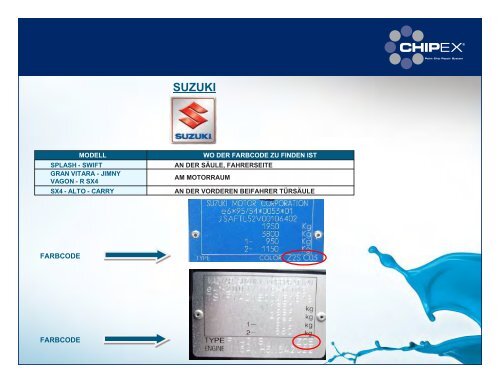 SUBARU MODELL WO DER FARB