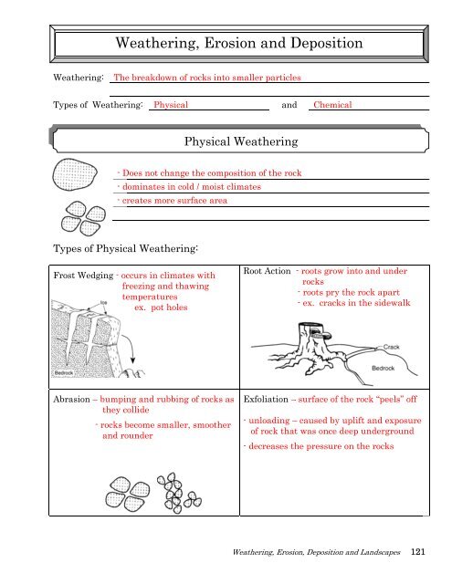 Weathering Erosion And Deposition