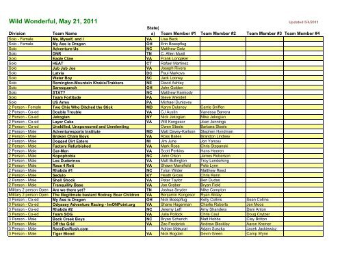 Team Roster - Odyssey Adventure Racing