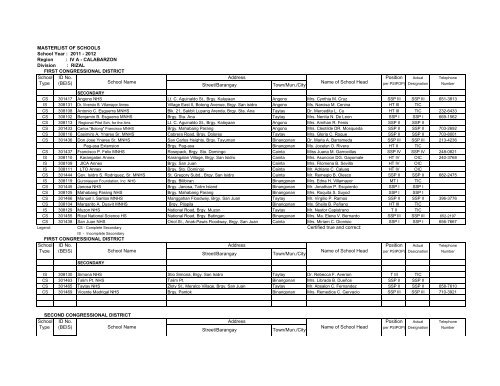 MASTERLIST OF SCHOOLS School Year : 2011 - 2012 Region : IV A