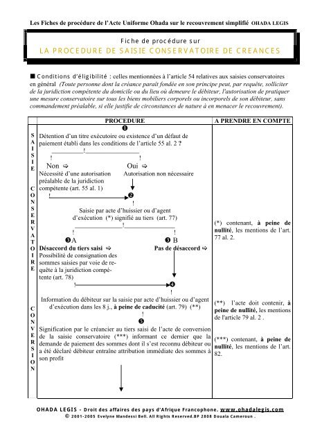 LA PROCEDURE DE SAISIE CONSERVATOIRE DE ... - Ohada Legis LA PROCEDURE DE SAISIE CONSERVATOIRE DE ... - Ohada Legis