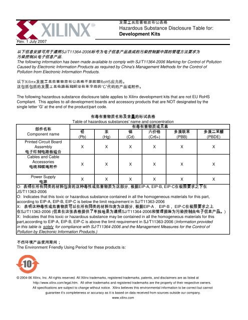 China RoHS Disclosure Tables - Xilinx