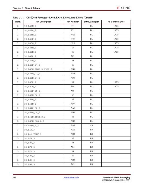 Chapter 2: Pinout Tables