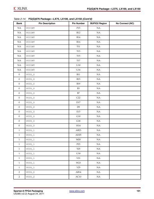 Chapter 2: Pinout Tables