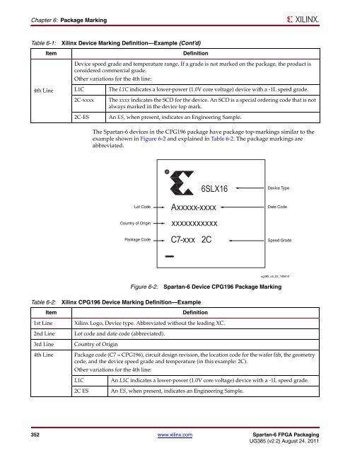 Chapter 6: Package Markin