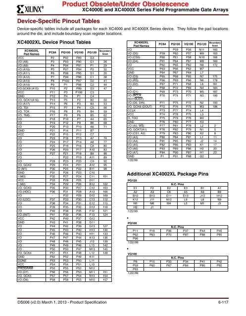 XC4000E/XL Pinout Tables - Xilinx