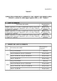 uniEMens individuale - Manuale - Inps
