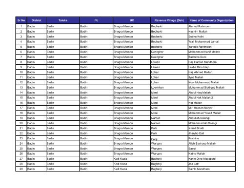 List of COs- April 2012.