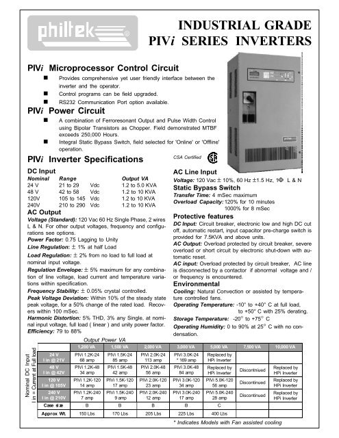 INDUSTRIAL GRADE PIVi SERIES INVERTERS - Philtek