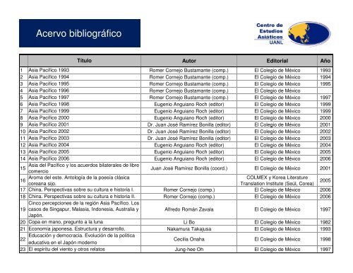 Acervo bibliográfico