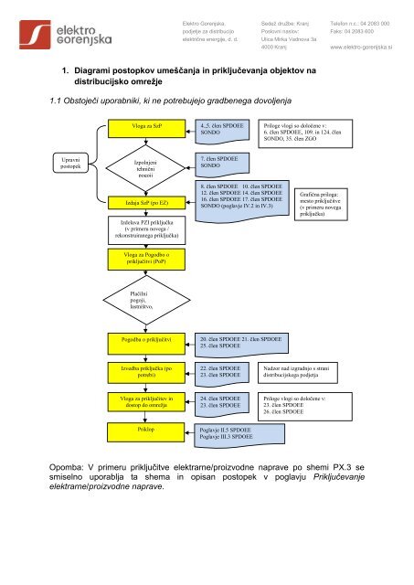 Diagram poteka priključevanja investitorja ... - Elektro Gorenjska