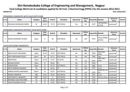 Shri Ramdeobaba College of Engineering and Management, Nagpur