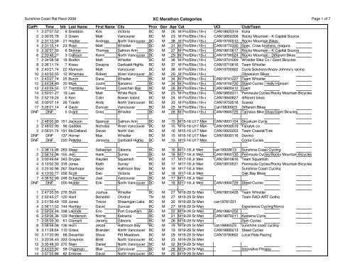 XC Marathon Categories
