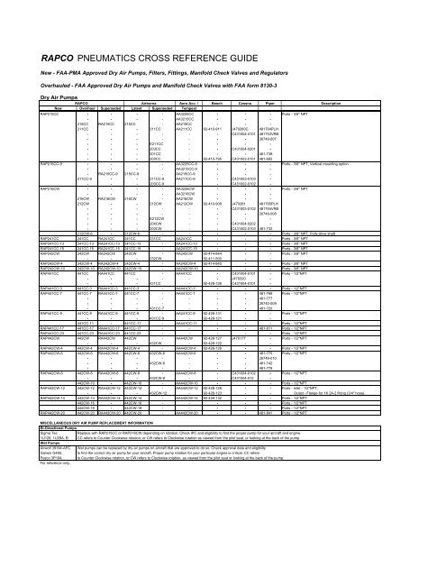 PNEUMATICS CROSS REFERENCE GUIDE MASTER - Rapco, Inc.