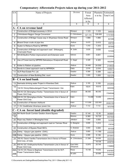Compensatory Afforestation - MP Forest Department