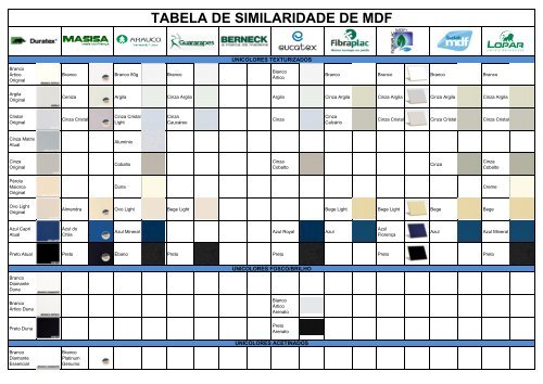 TABELA DE SIMILARIDADE DE MDF - Serigy Madeiras