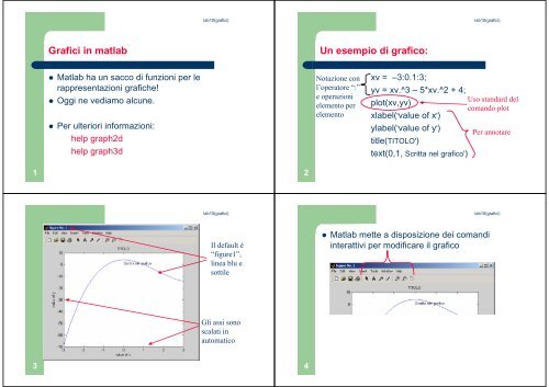 Grafici in matlab Un esempio di grafico: Grafici in matlab Un esempio di grafico: