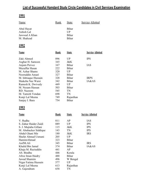 List of Successful Hamdard Study Circle Candidates in Civil ...