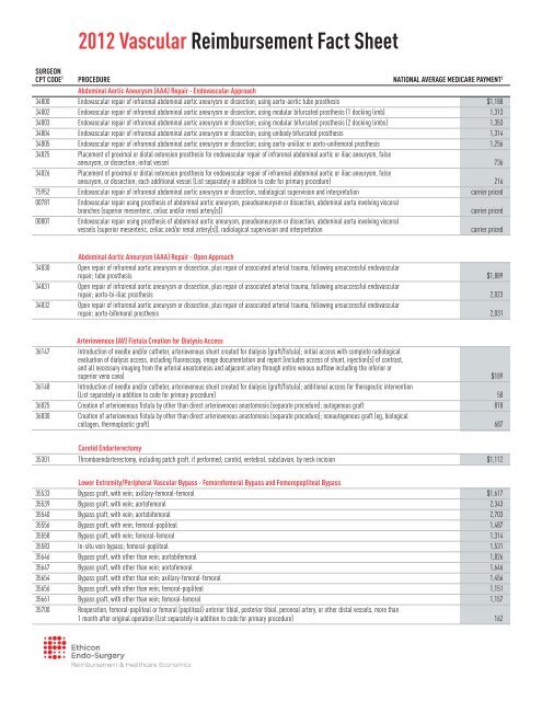 2012 VascularReimbursement Fact Sheet - Ethicon