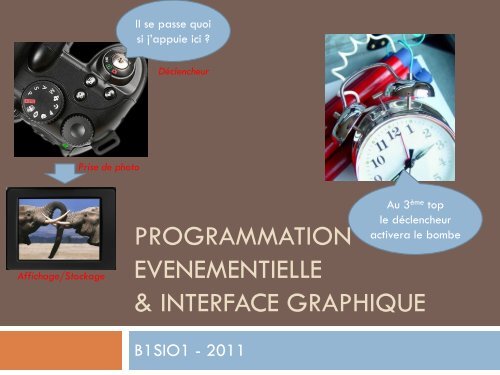 PROGRAMMATION EVENEMENTIELLE