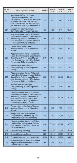 GOZ- Nr. 001 002 003 004