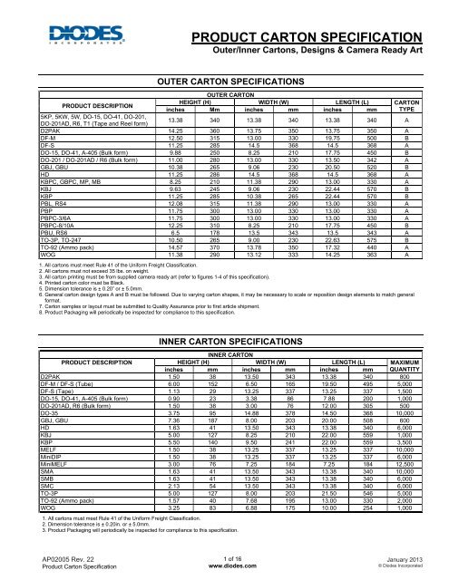 PRODUCT CARTON SPECIFICATION