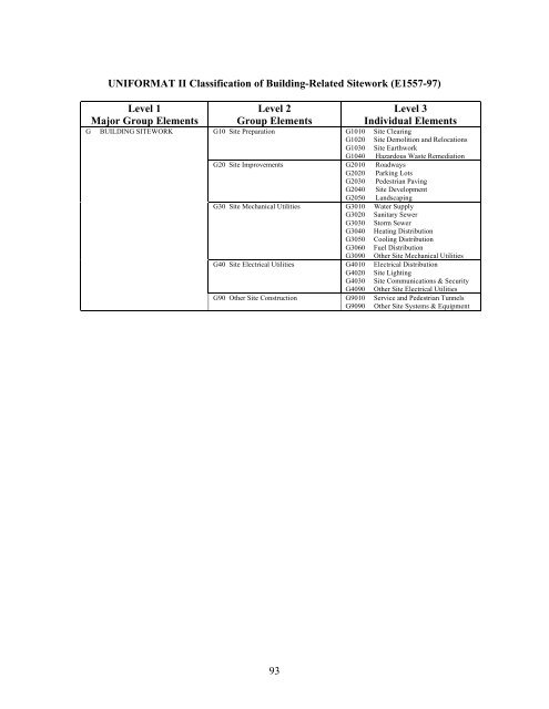 R.S. Means Co., Inc. Hans