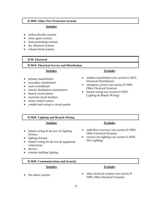 D3090 Other HVAC Systems