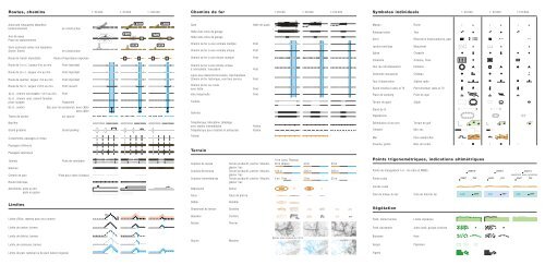 Signes conventionnels