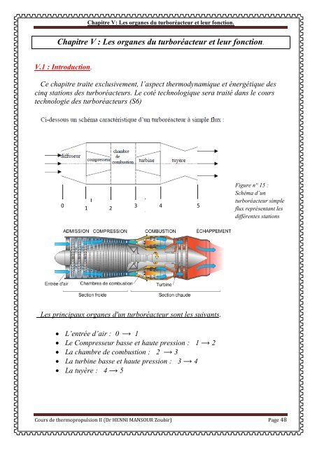 Chapitre V: Les organes du turboréacteur et leur fonction.
