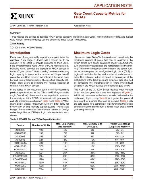 Xilinx Xapp059 Gate Count Capacity Metrics For Fpgas Application