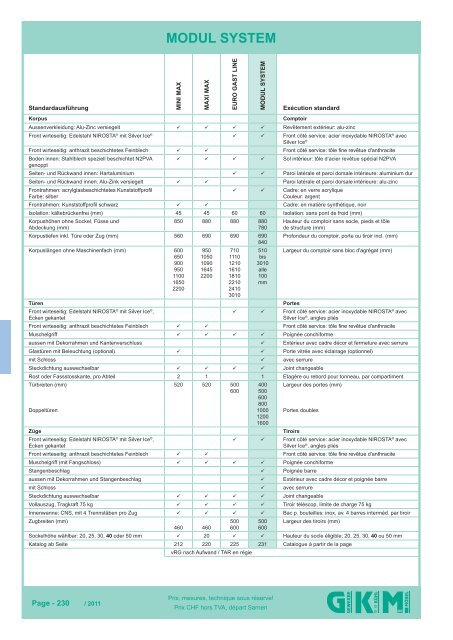 MODUL SYSTEM - GKM AG