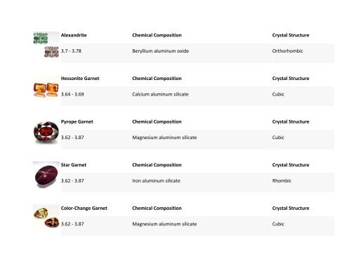 Gemstone Specific Gravity Chart