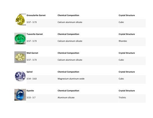 Gemstone Specific Gravity Chart